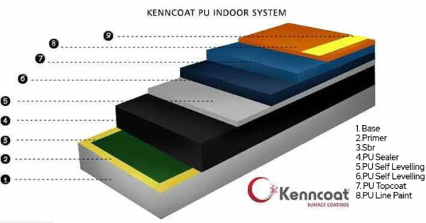 Polyurethane Floor Coating Systems – Kenncoat